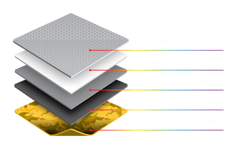 Stop Dye Migration with Blocker Heat Transfer